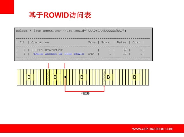 真正读懂oracle sql执行计划execution plan v20131025 | PPT 真正读懂oracle sql执行计划execution plan v20131025 | PPT