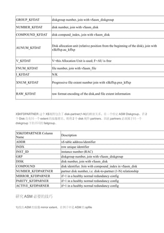 【Maclean liu技术分享】深入了解oracle asm(一)基础概念 | PDF