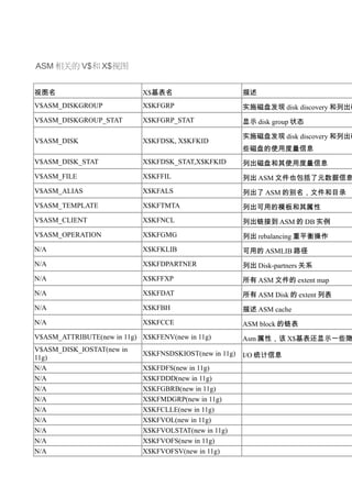 【Maclean liu技术分享】深入了解oracle asm(一)基础概念 | PDF