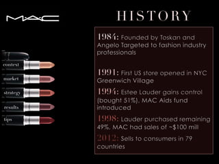Mac Cosmetics Background
