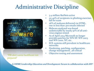 CHIME LEAD Forum Houston - Opening Keynote "What is Cyber Security and ...