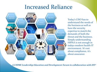 CHIME LEAD Forum Houston - Opening Keynote "What is Cyber Security and ...