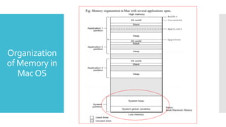 Mac memory overview | PPTX