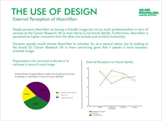 Macmillan Design Audit | PPT