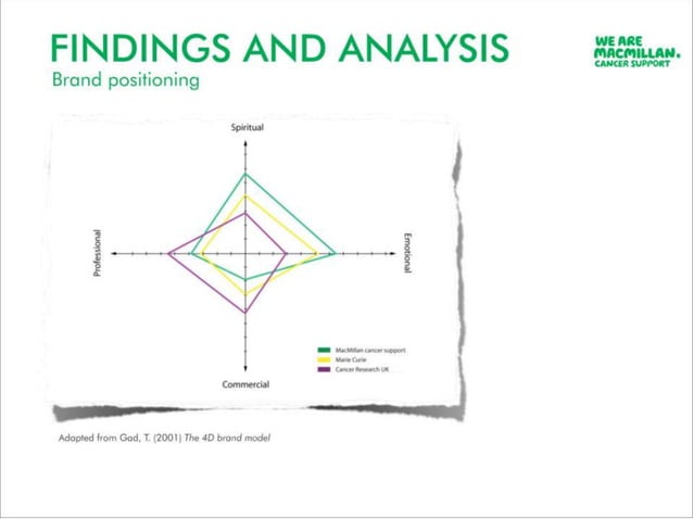 Macmillan Design Audit | PPT