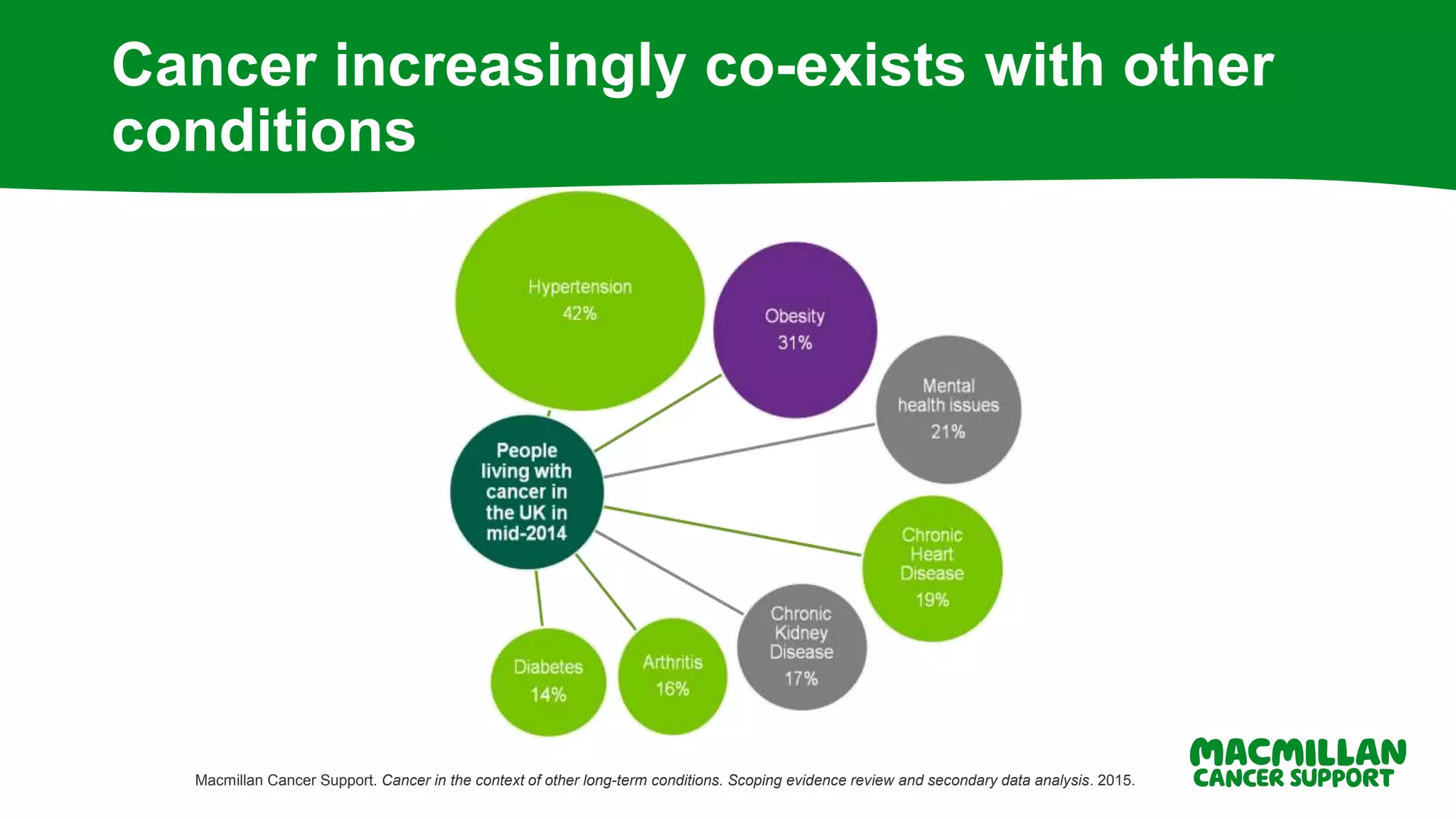 Macmillan Cancer Care Presentation | PPTX