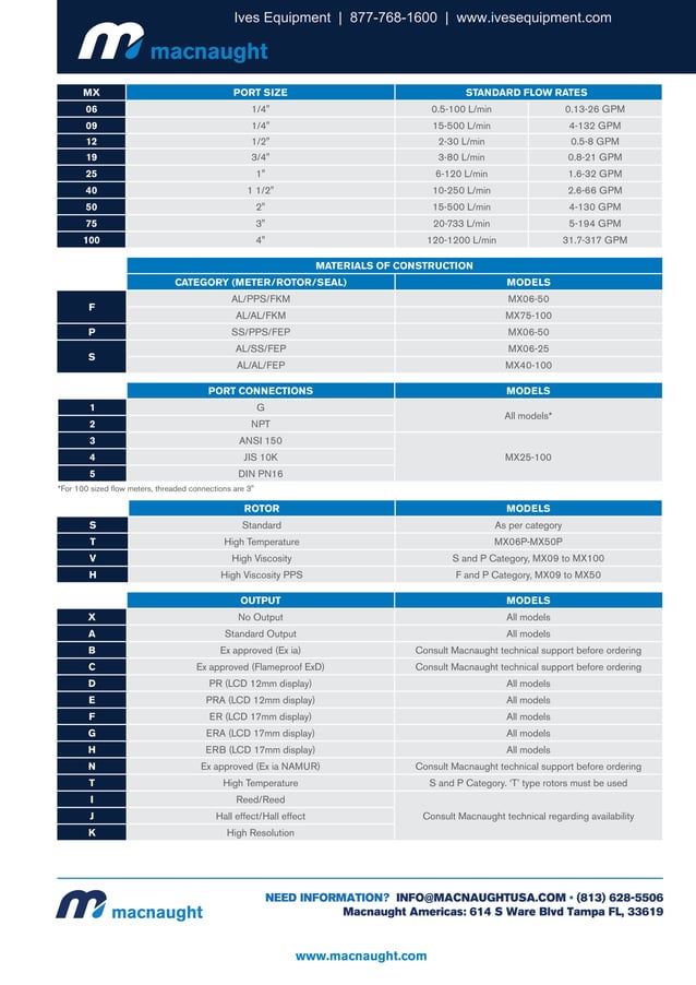 Explosion Proof/Flame Proof (Ex D) Sensors for Hazardous Area Now Available in Macnaught MX ...
