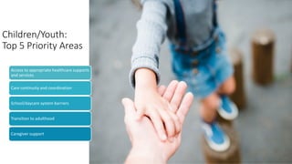 Priority research areas for the care of children/youth with complex ...