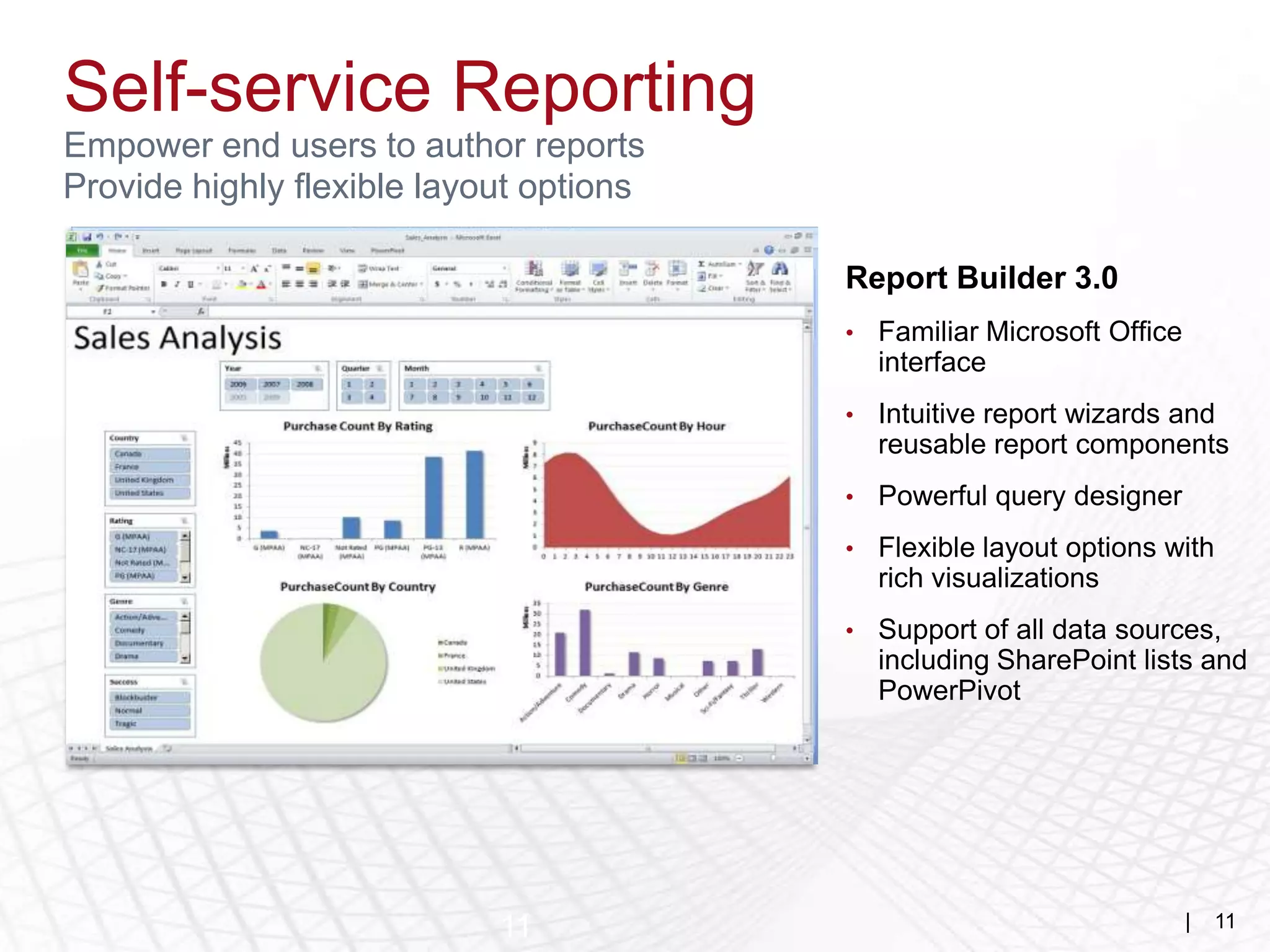 Self-service B.I. | PPTX