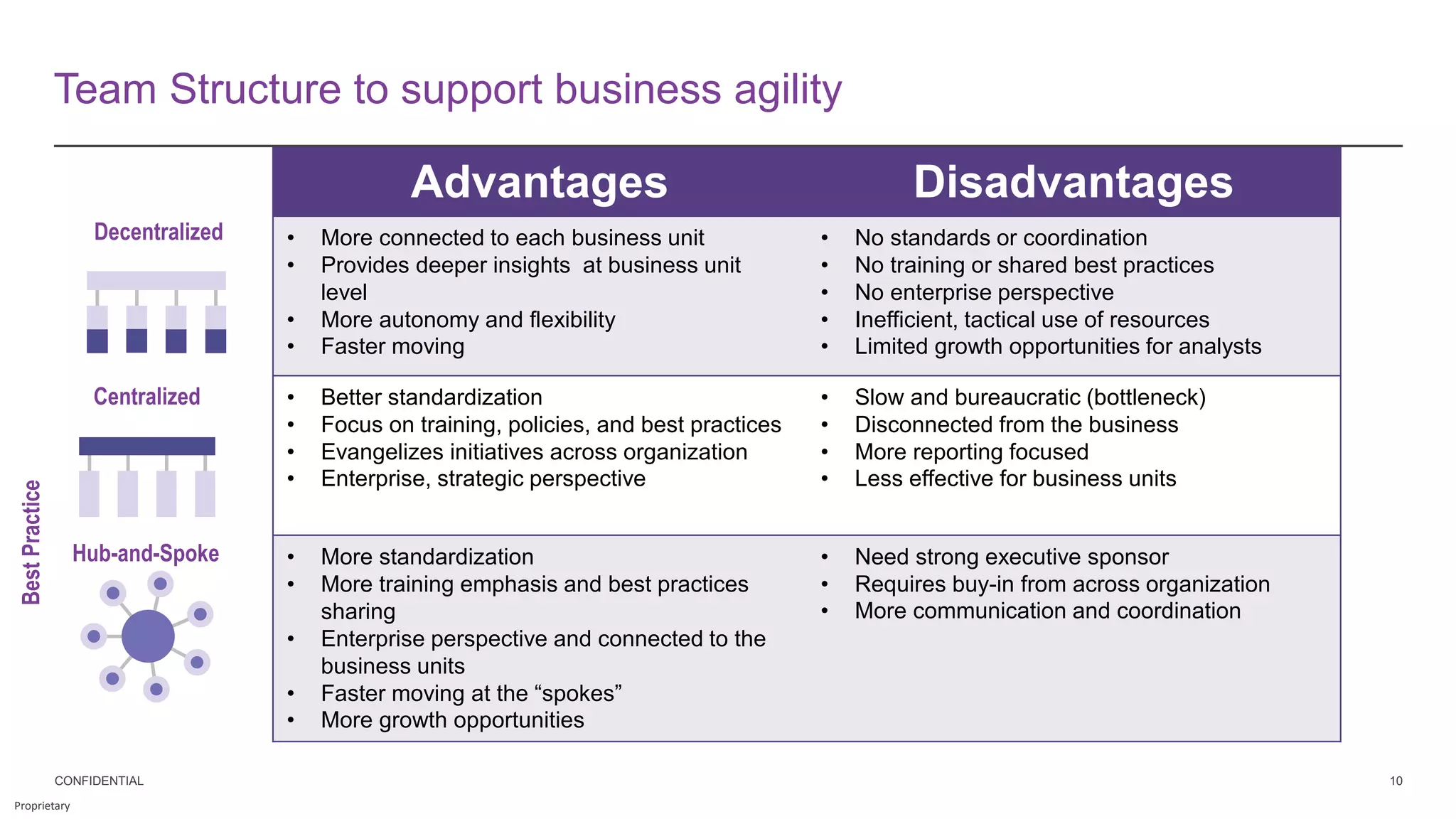 Marketing Automation Center of Excellence (CoE): Governance Structure ...