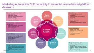 Marketing Automation Center of Excellence (CoE): Governance Structure ...