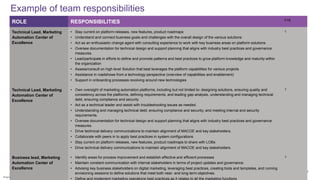 Marketing Automation Center of Excellence (CoE): Governance Structure ...