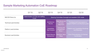Marketing Automation Center of Excellence (CoE): Governance Structure ...