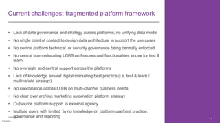 Marketing Automation Center of Excellence (CoE): Governance Structure ...