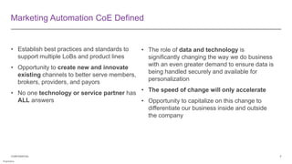 Marketing Automation Center of Excellence (CoE): Governance Structure ...