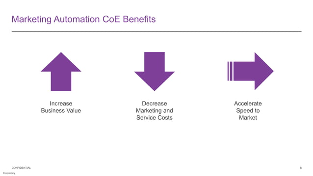 Marketing Automation Center of Excellence (CoE): Governance Structure ...