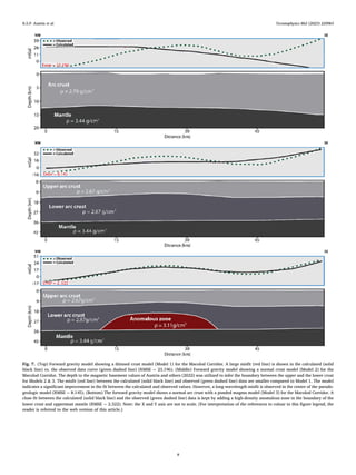 Macolod Corridor volcanic ponded magmas | PDF