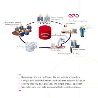 Maconomy Enterprise Project Optimization (anno 1999) | PDF