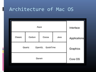 Mac Operating System | PPT