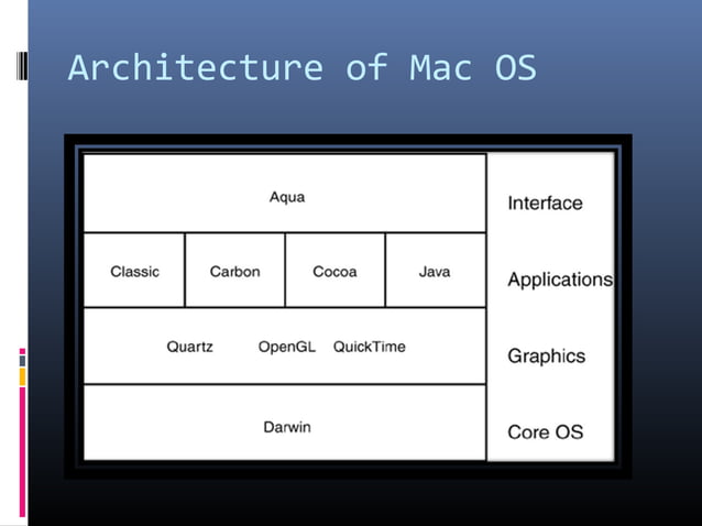 Mac Operating System | PPT