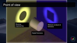 MacOS forensics and anti-forensics (DC Lviv 2019) presentation | PDF