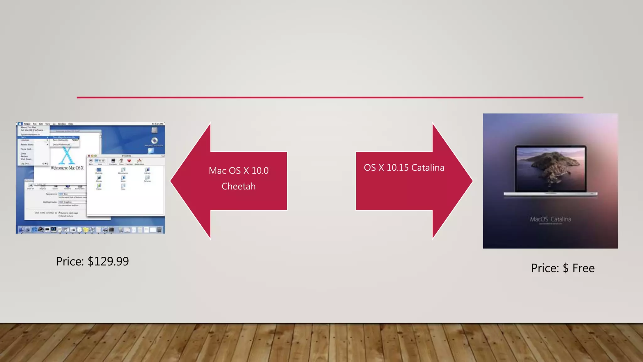 Mac OS Presentation | PPTX