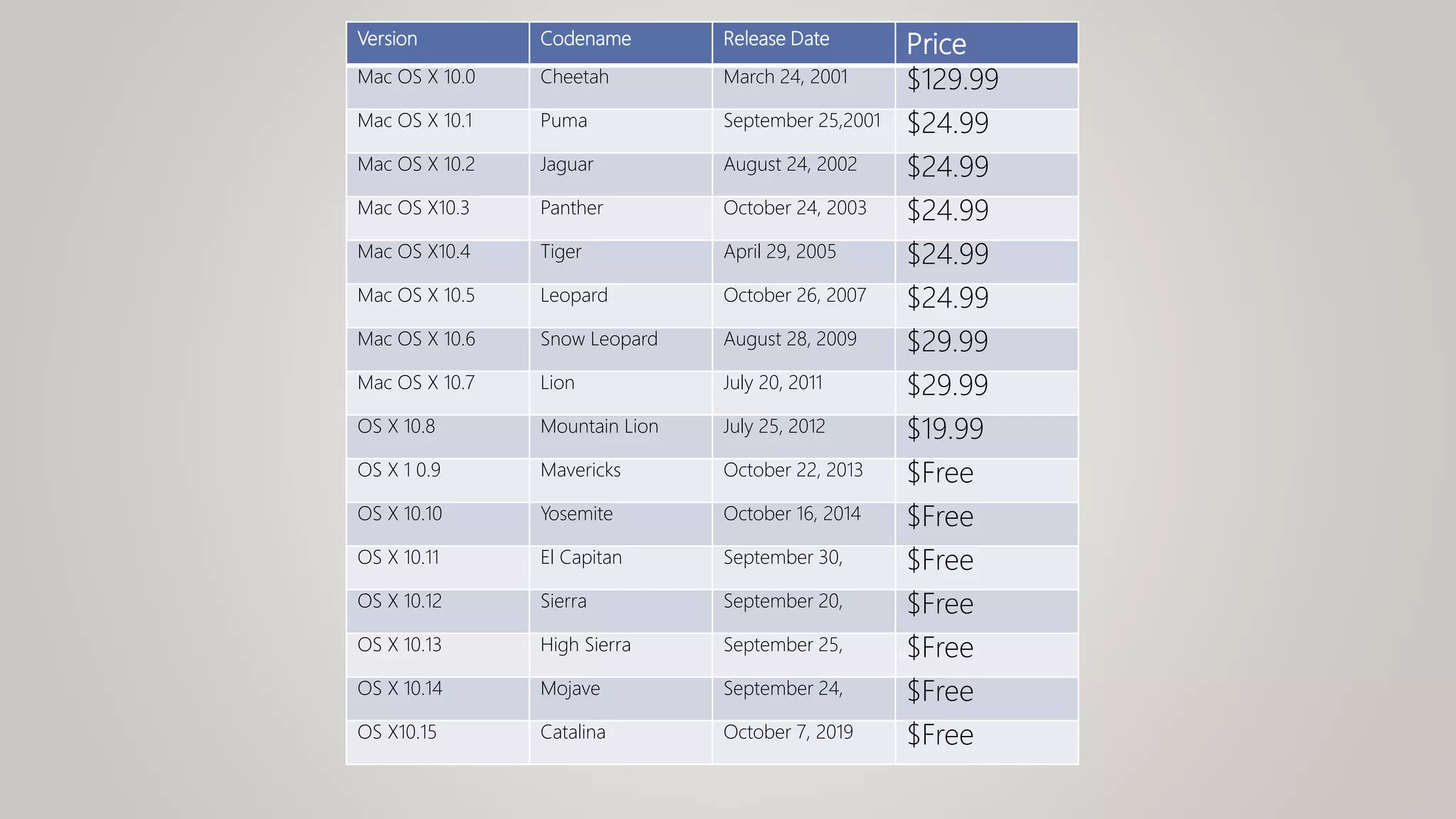 Mac OS Presentation | PPTX