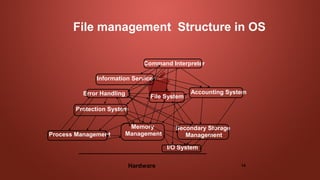 Mac os file managment | PPT