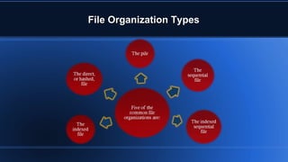 Mac os file managment | PPT