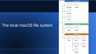 Mac os file managment | PPT