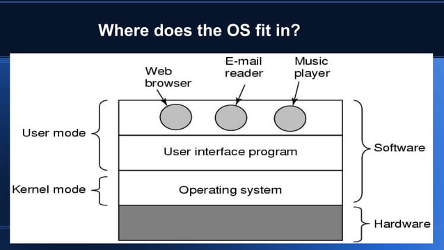 Mac os file managment | PPT | Operating Systems | Computer Software and ...