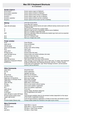 Mac OSX Keyboard Shortcuts.pdf