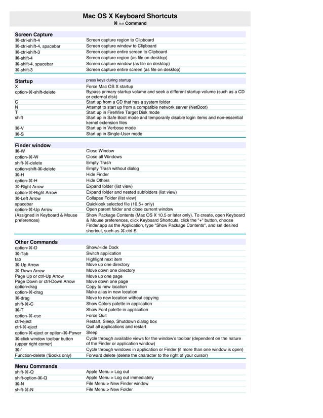 Mac OSX Keyboard Shortcuts.pdf