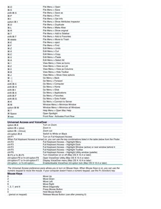 Mac OSX Keyboard Shortcuts.pdf