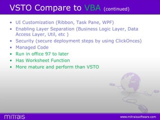 VSTO (Introduction) | PPT