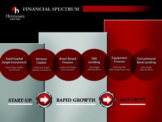 Credit Review: Risk Evaluation & Due Diligence | PPT