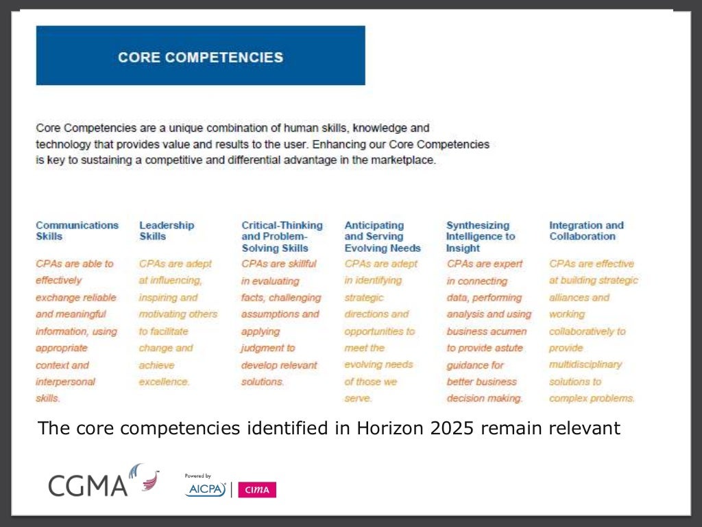 What Are Core Competencies Examples What Are Core Competencies Examples
