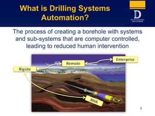 Automation of the Drilling System: What has been done, what is being ...