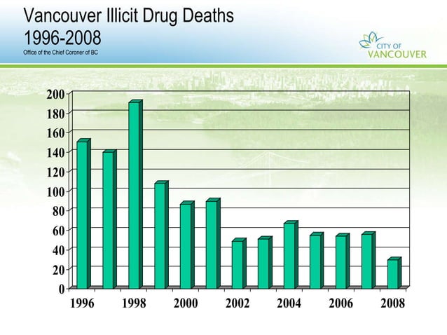 Vancouver's Four Pillars Drug Policy | PPT | Illegal Drugs, Tobacco ...