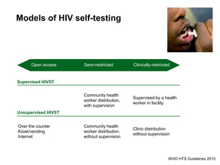 HIV self-testing and linkage in Africa | PPT