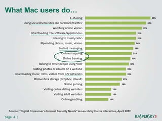 World of Macs: Users' attitude towards security | PPT