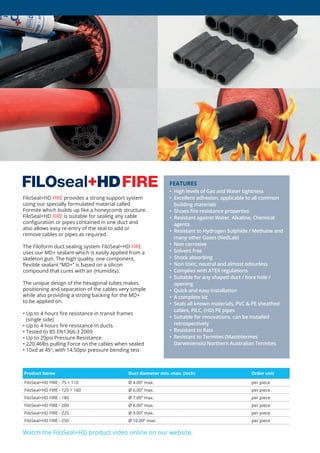 MAC Products Inc - Duct & Conduit Sealing Systems | PDF