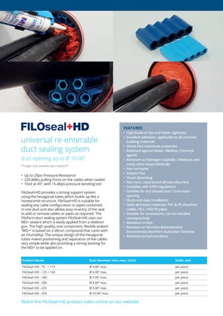 MAC Products Inc - Duct & Conduit Sealing Systems | PDF
