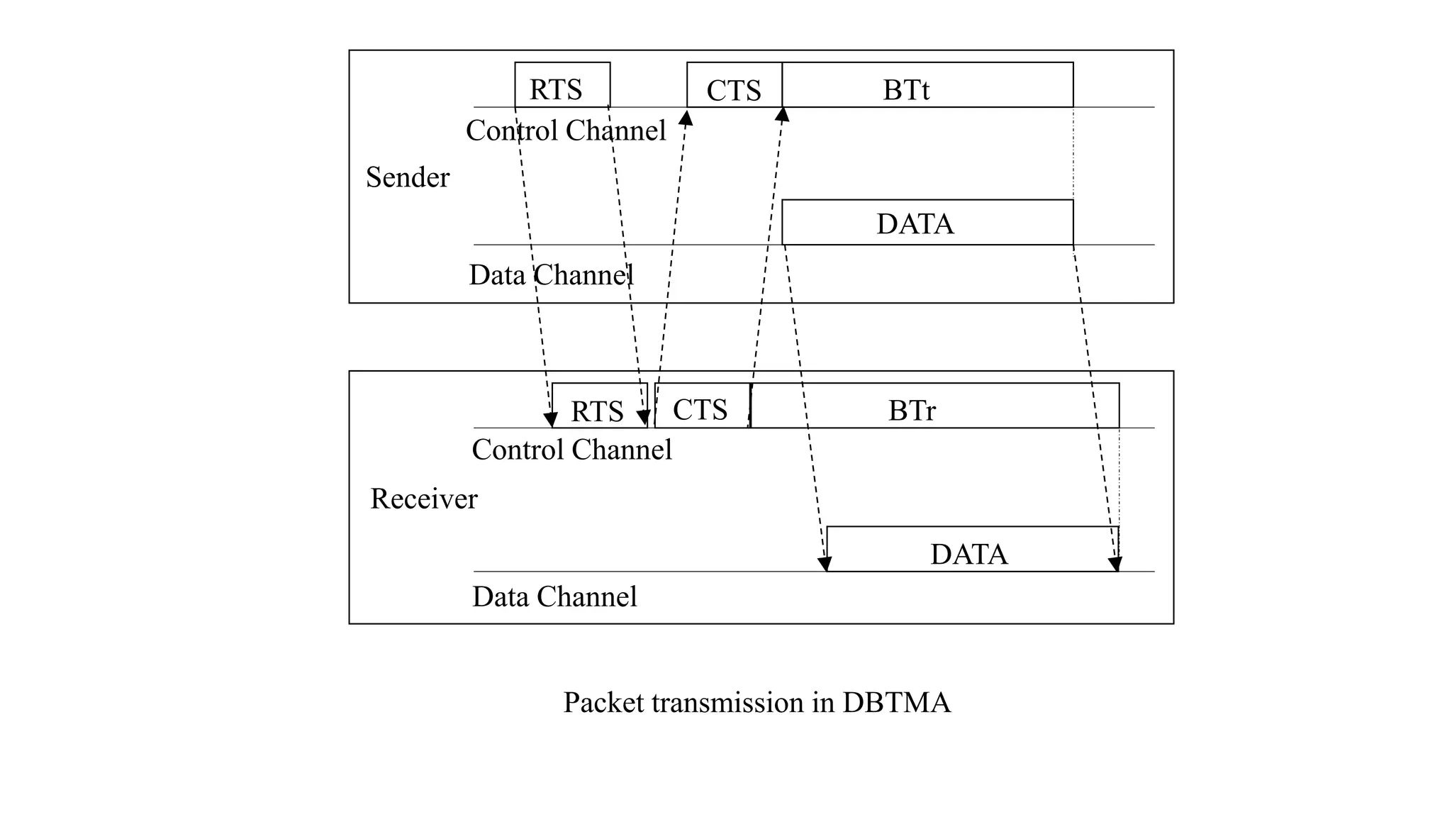 Mac Protocols For Ad Hoc Wireless Networks Pptx
