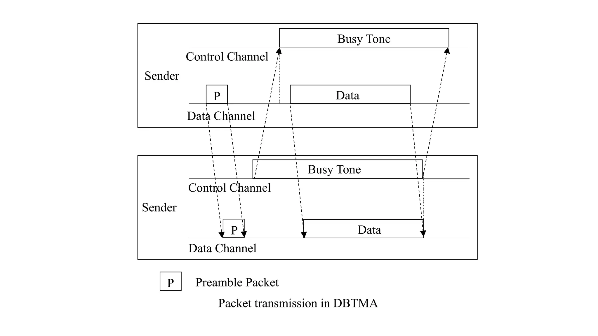 Mac Protocols For Ad Hoc Wireless Networks Pptx