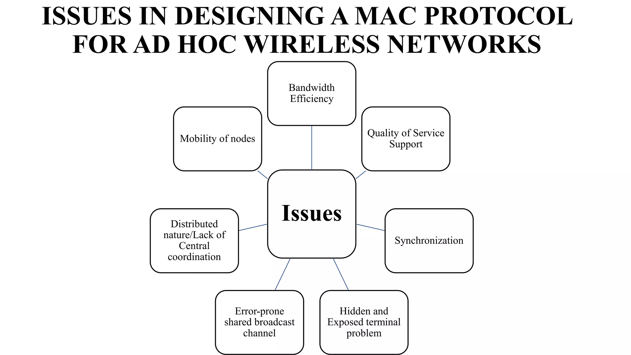 Mac Protocols For Ad Hoc Wireless Networks Ppt