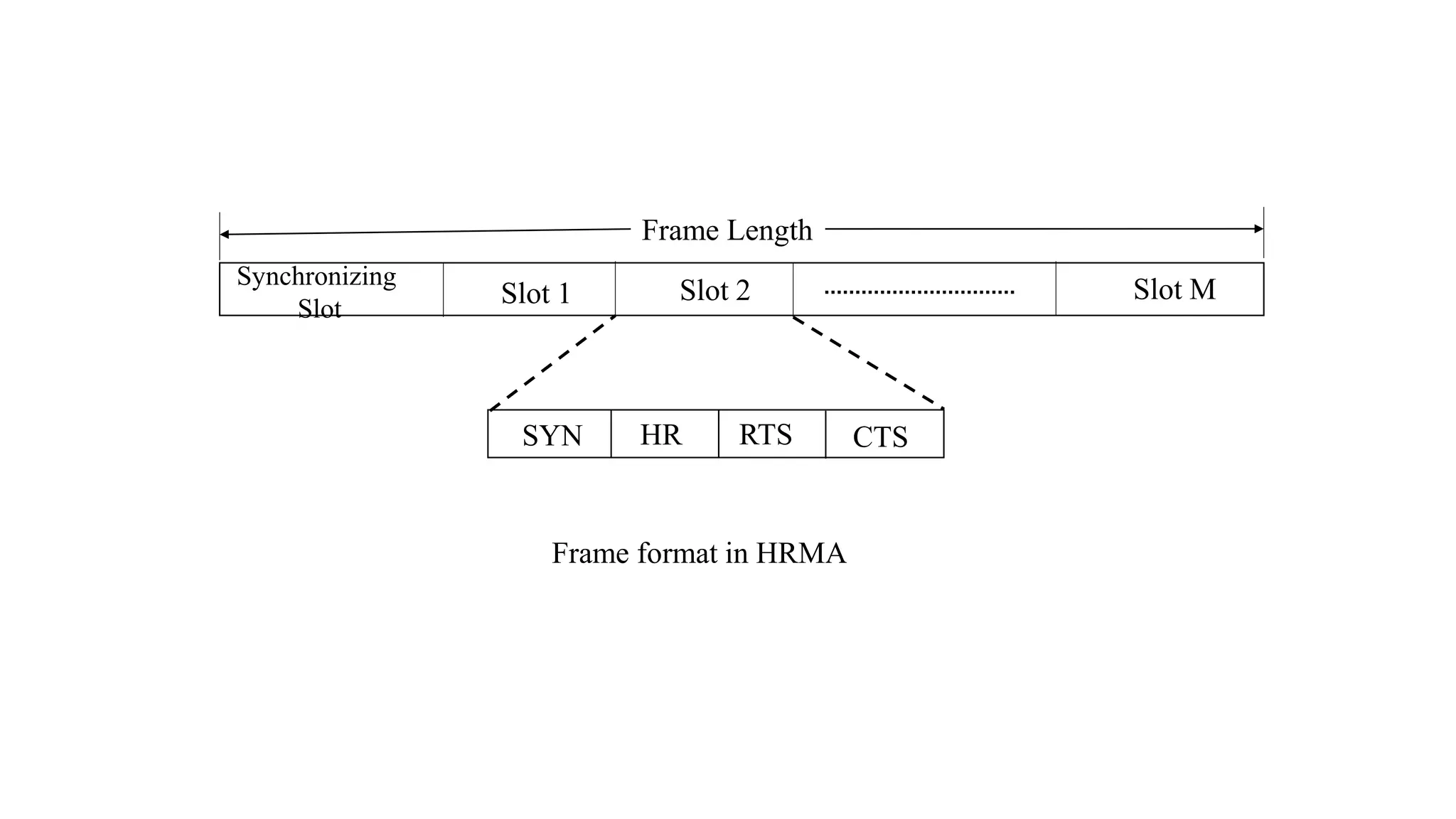 Mac protocols for ad hoc wireless networks | PPTX