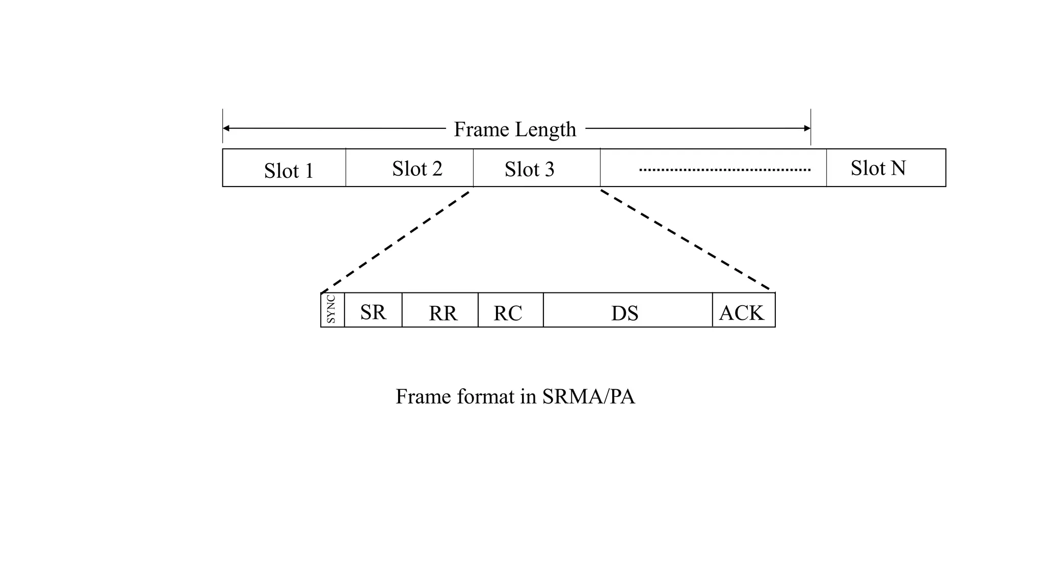 Mac Protocols For Ad Hoc Wireless Networks Ppt 5544