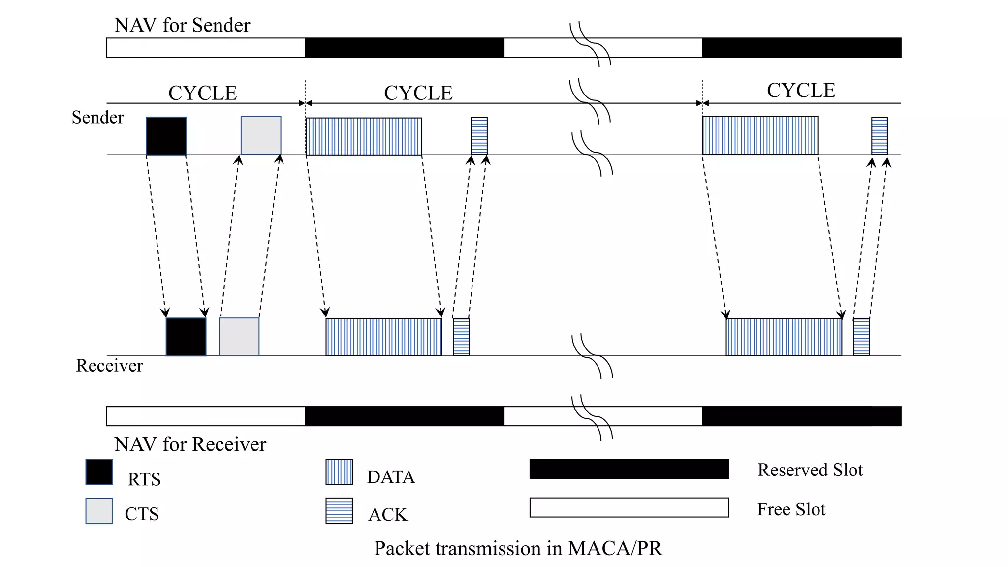 Mac Protocols For Ad Hoc Wireless Networks Ppt 