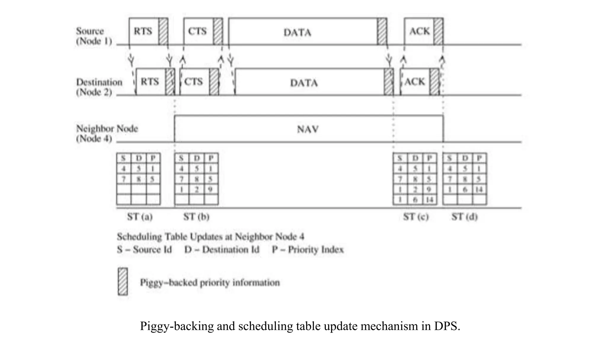 Mac Protocols For Ad Hoc Wireless Networks Pptx